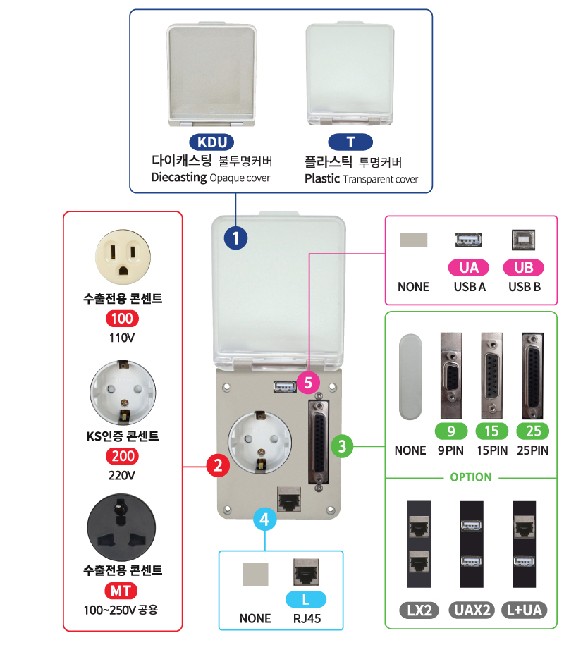 (주)KEM 케이이엠